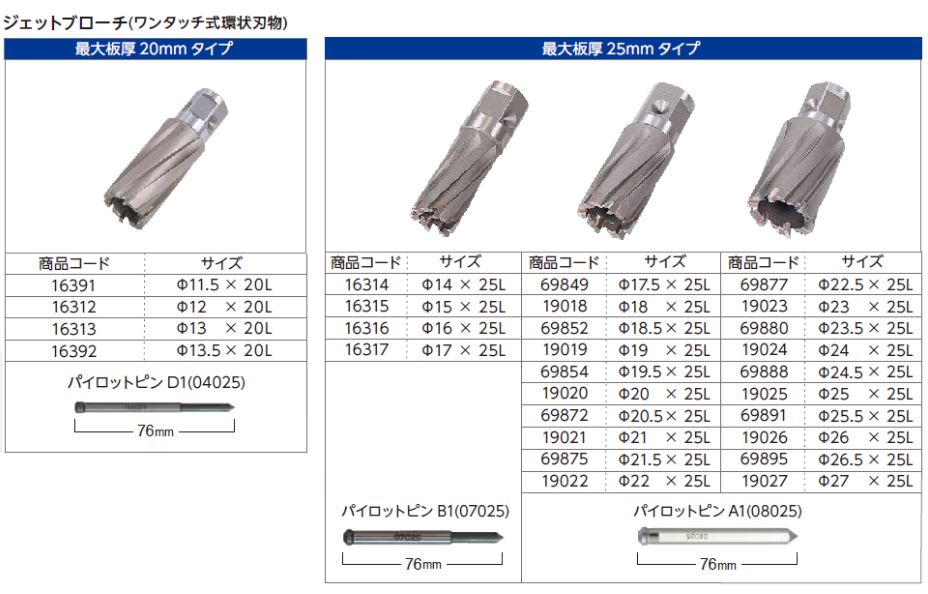 新発売！日東工器 36V アトラエース CLO-2725 | 株式会社 高橋 | 産業機器・機械工具の販売と修理・メンテナンス。京都で創業100年の確かな信頼と実績